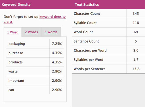 Up Your Writing Game With These 4 Easy Tools Recyclist