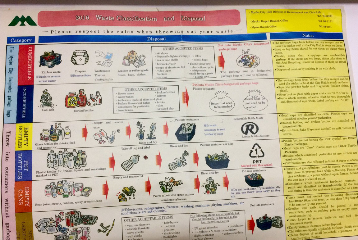 Travelogue of Trash: Recycling in Japan – Recyclist